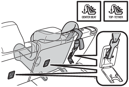 Car seat anchor plastic cover : r/ToyotaHighlander
