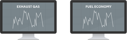 Vehicle Emissions & Fuel Economy Testing | Toyota Owners IUVP